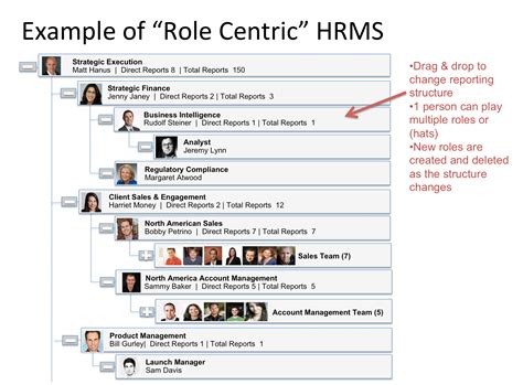 Difference Between Organizational Structure And Organizational Chart