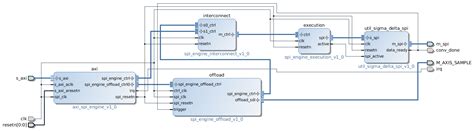 Eval Cn0363 Pmdz Hdl Reference Design Analog Devices Wiki
