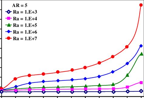 Wall Heat Flux Variation On Hexcan Wall Download Scientific Diagram
