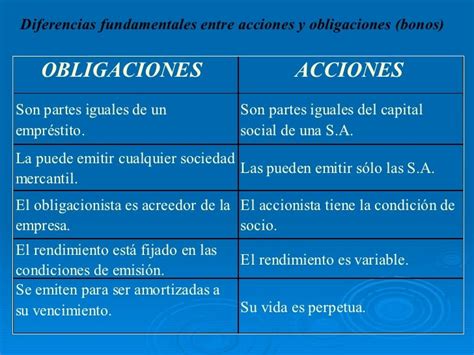 Acciones Y Bonos