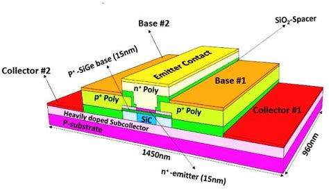 3d Structure Of Transistor Used In This Work Base 1 And Base 2 Are Download Scientific