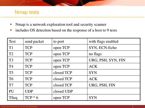 Ppt Using Neural Networks For Remote Os Identification Powerpoint