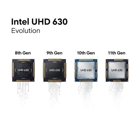 The Intel Uhd 630 A Graphics Chip That Refused To Retire Skr Tek