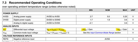 ADS E S Are The Differential Inputs On These Devices Bipolar Data Converters Forum Data