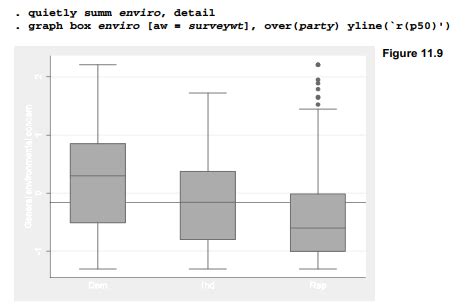 Using Factor Scores In Regression By Using Stata HKT Consultant