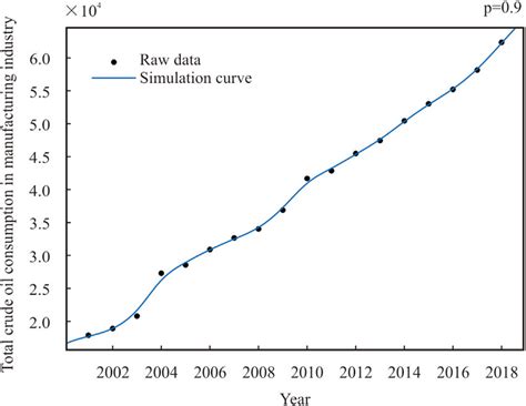 Data Function Fitting Download Scientific Diagram