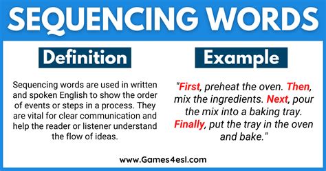Sequencing Words Story Sequencing Pictures Bundle Download Only