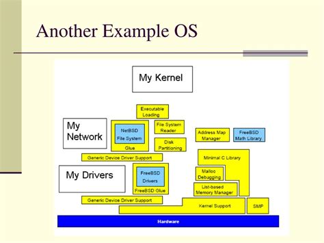 PPT Operating System Kernels PowerPoint Presentation Free Download ID 311823
