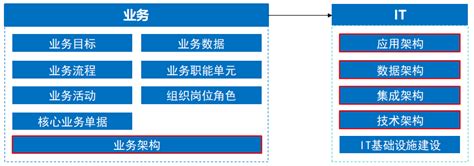 星顺科技 制造业数字化咨询服务机构 数字化转型规划 成功案例 星顺科技 数字化转型、企业架构规划、数据治理、运营管理 数字化咨询服务机构