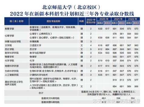 新疆公费师范生优师专项专业分数线23考生建议收藏 知乎