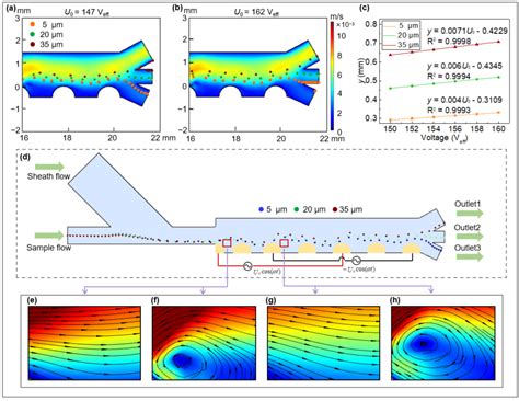 Rational Design And Numerical Analysis Of A Hybrid Floating Cide Separator For Continuous
