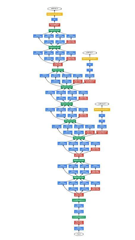 Alexnet Cnn Architecture Alexnet Is The Convolutional Neural Network
