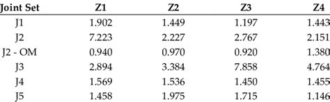 Joint Set Normal Mean Spacings In The Different Source Sectors
