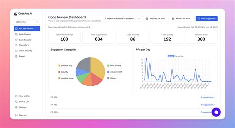 Bitbucket Automated Code Review With Codeant Ai