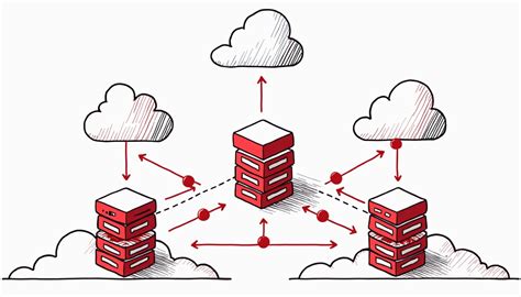 Master Aws Managed Load Balancing Services For Scalability And Security