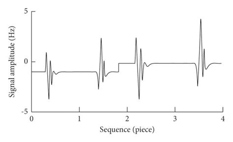 Comparison Of Motion Signals Before And After Median Filter Processing Download Scientific