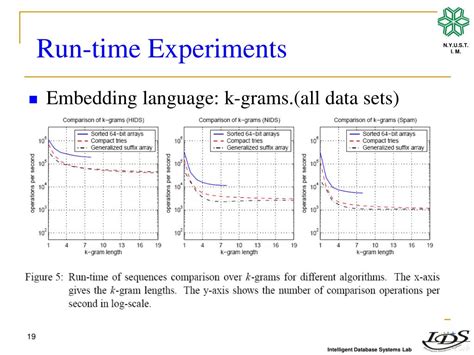 Ppt Sequential Data Similarity Computation Presenter Cheng Feng Weng