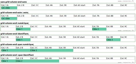 Grid Column End Css Exemple De Code Zone Css