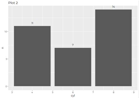 Ggplot Custom Fonts Not Working In Quarto General Posit Community