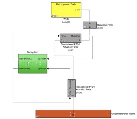 wec sim simulink model of uppsala university wec download scientific