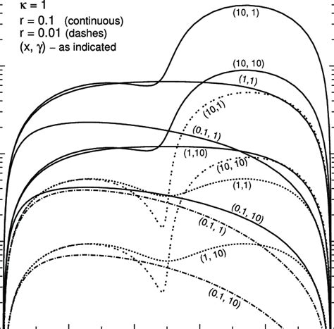 Coverage Dependence Of The Diffusion Coefficient Kinetic Factor Download Scientific Diagram