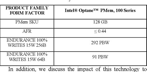 Table 1 From Persistent Memory For Content Delivery Networks Semantic