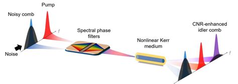 Our Latest Paper Which Is Also My Second Work In My Ph D Journey Has Now Been Published In