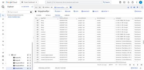 How To Back Up Your Universal Analytics Data To Bigquery With R Semetrical