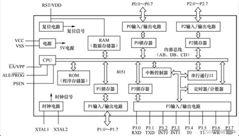8051内核架构和x86架构 8051内部结构图doscommand的技术博客51cto博客