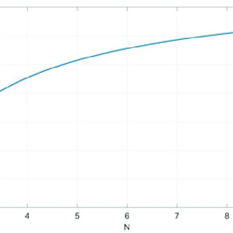 Approximations Exactitude Download Scientific Diagram