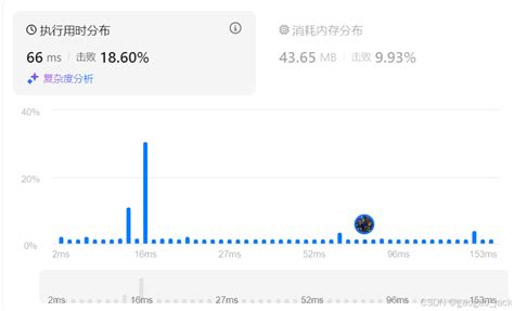 Leetcode小记 3233 统计不是特殊数字的数字数量 Csdn博客