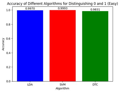 Github Najibhaidarmnist Classification Ml