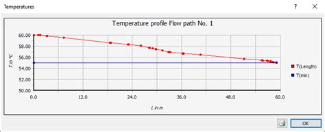 Details On Temperatures Knowledge Base Autocad Linear