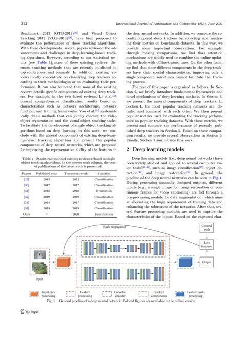 SOLUTION Advanced In Deep Learning Methods From Visual Tracking Studypool
