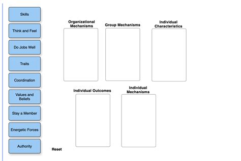 Solved An Integrative Model Of Obskills Think And Feel Do