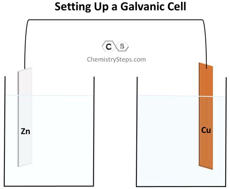 Galvanic Cells Chemistry Steps