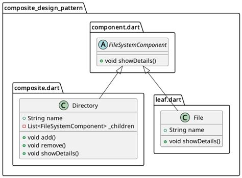 Composite Design Pattern Explained By Federico Calabrò Level Up Coding
