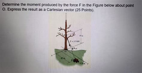 Solved Determine The Moment Produced By The Force F In The