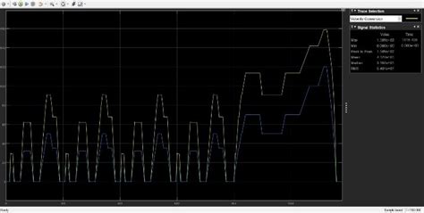 Electric Vehicle Speed Does NOT Match Drive Cycle Scrolller