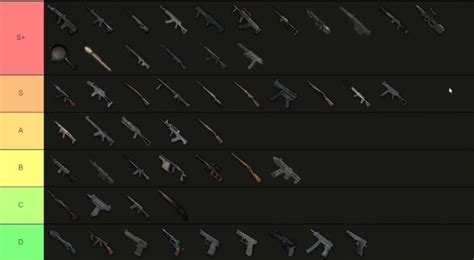 Актуальный тир лист оружия в Pubg от Wackyjacky101 Видео Pubg1337