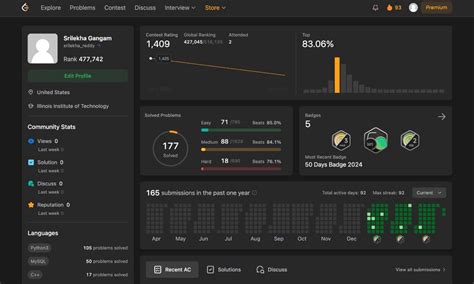 srilekha gangam on linkedin day92 100daysofcodingchallenge day