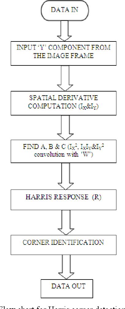 Figure 1 From Feature Extraction Of Signboard Images Semantic Scholar