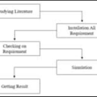 Initiate Metasploit Framework Download Scientific Diagram