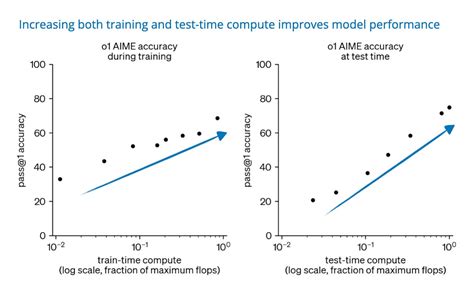 The State Of Reinforcement Learning For Llm Reasoning