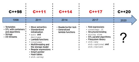 c compiler windows 8