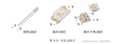 Stm32f103c8t6gpio点灯stm32f103c8t6点灯 Csdn博客