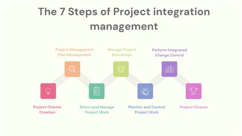 Integrating Project Management Software With Other Systems Kebs