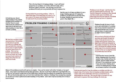 Shelly Sanchez Terrell On Linkedin The Problem Framing Canvas Making Sense Of Problems