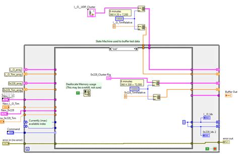 Lv Compiler Discussion Optimisation Minor Point Ni Community
