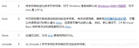 托管代码与非托管代码托管代码和非托管代码 Csdn博客 托管代码与非托管代码托管代码和非托管代码 Csdn博客